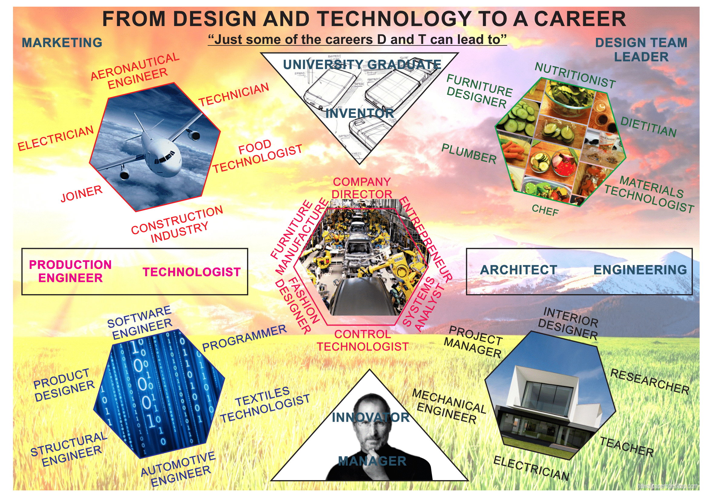 Design and Technology Posters | Poster Template