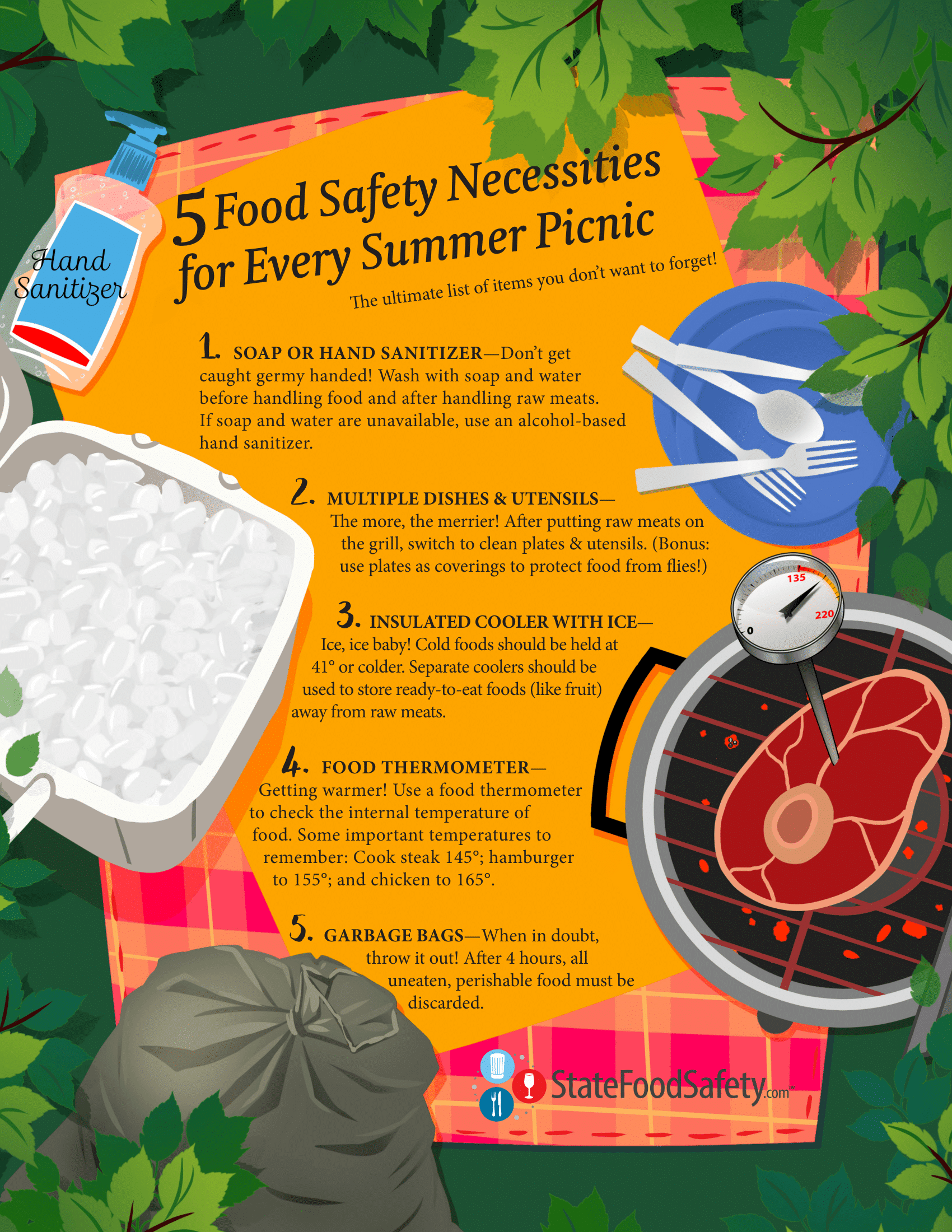 Food Safety Posters Poster Template