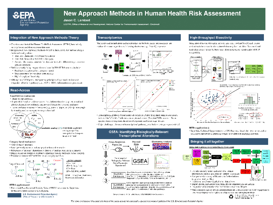 Risk Assessment Posters | Poster Template