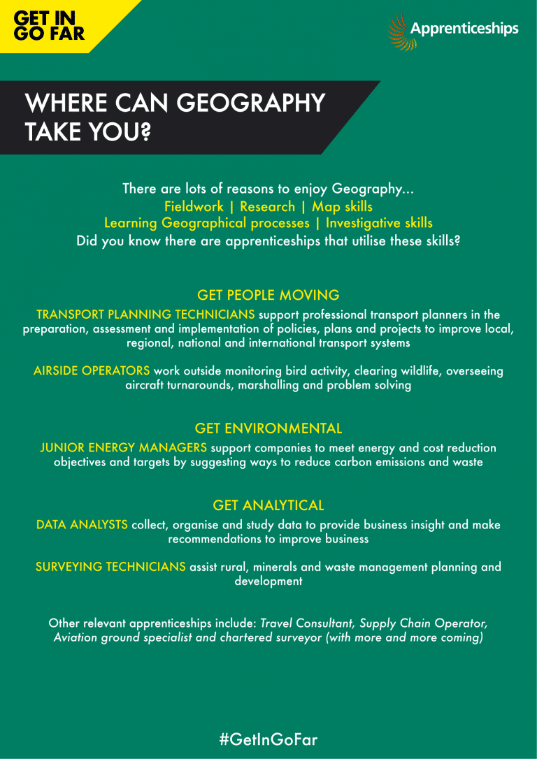 Geography Posters | Poster Template