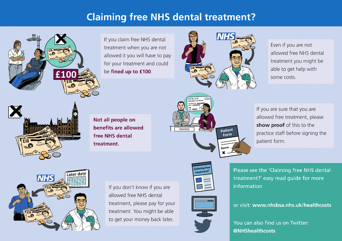 Dental Posters | Poster Template