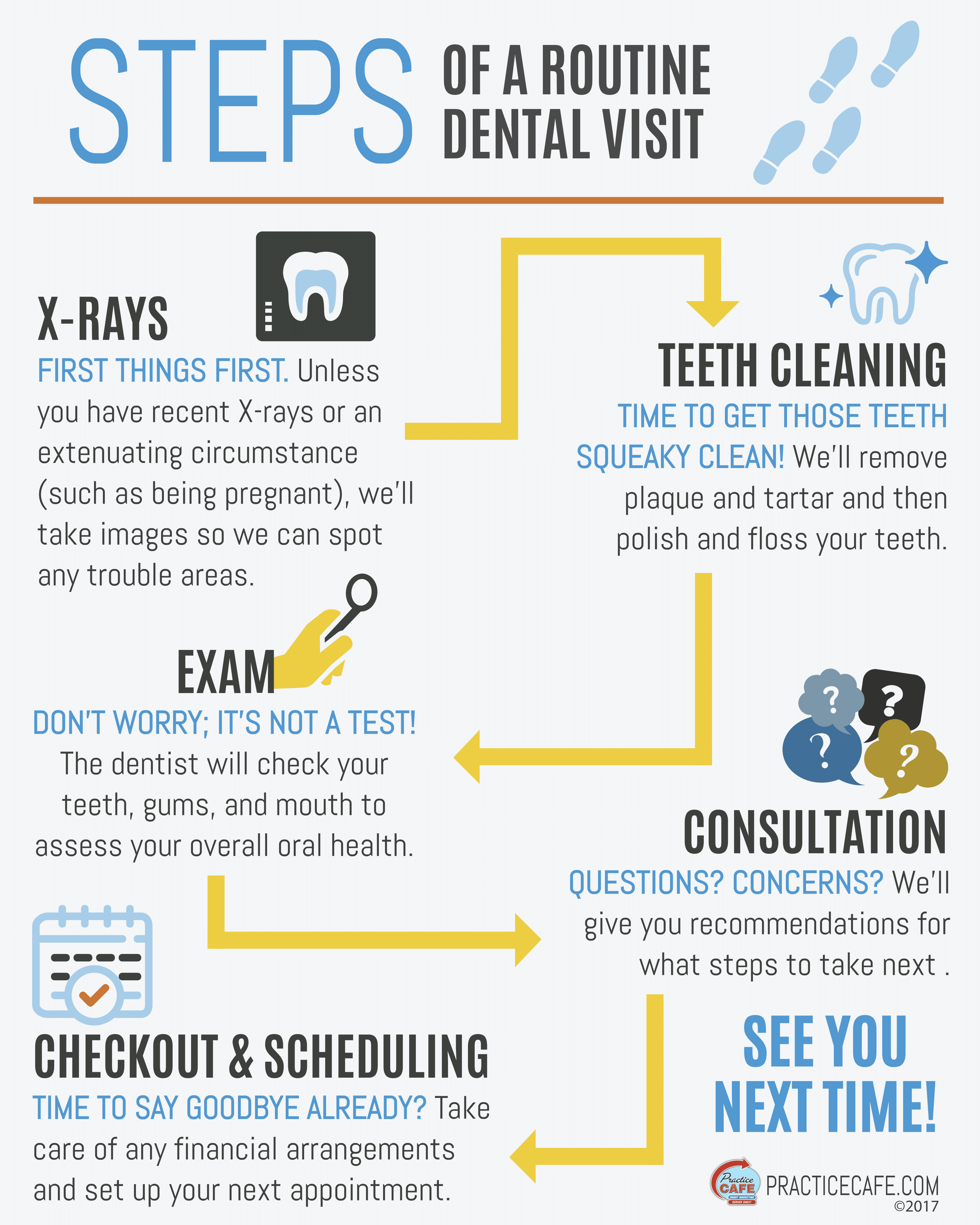 Dental Posters | Poster Template