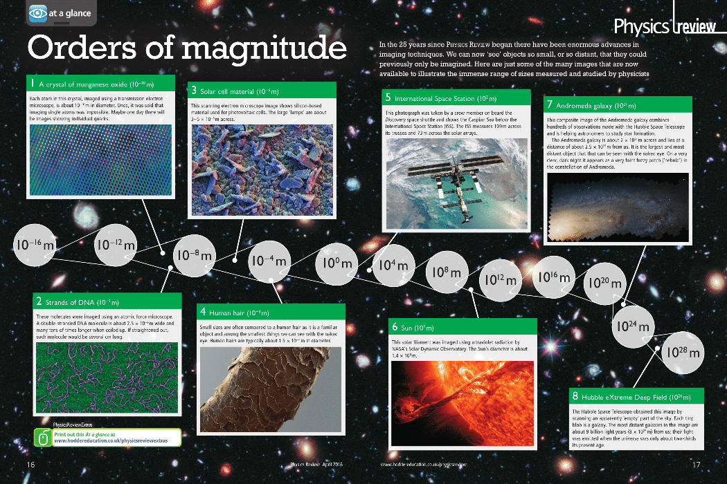 Orders Of Magnitude Energy