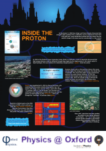 Physics Posters | Poster Template