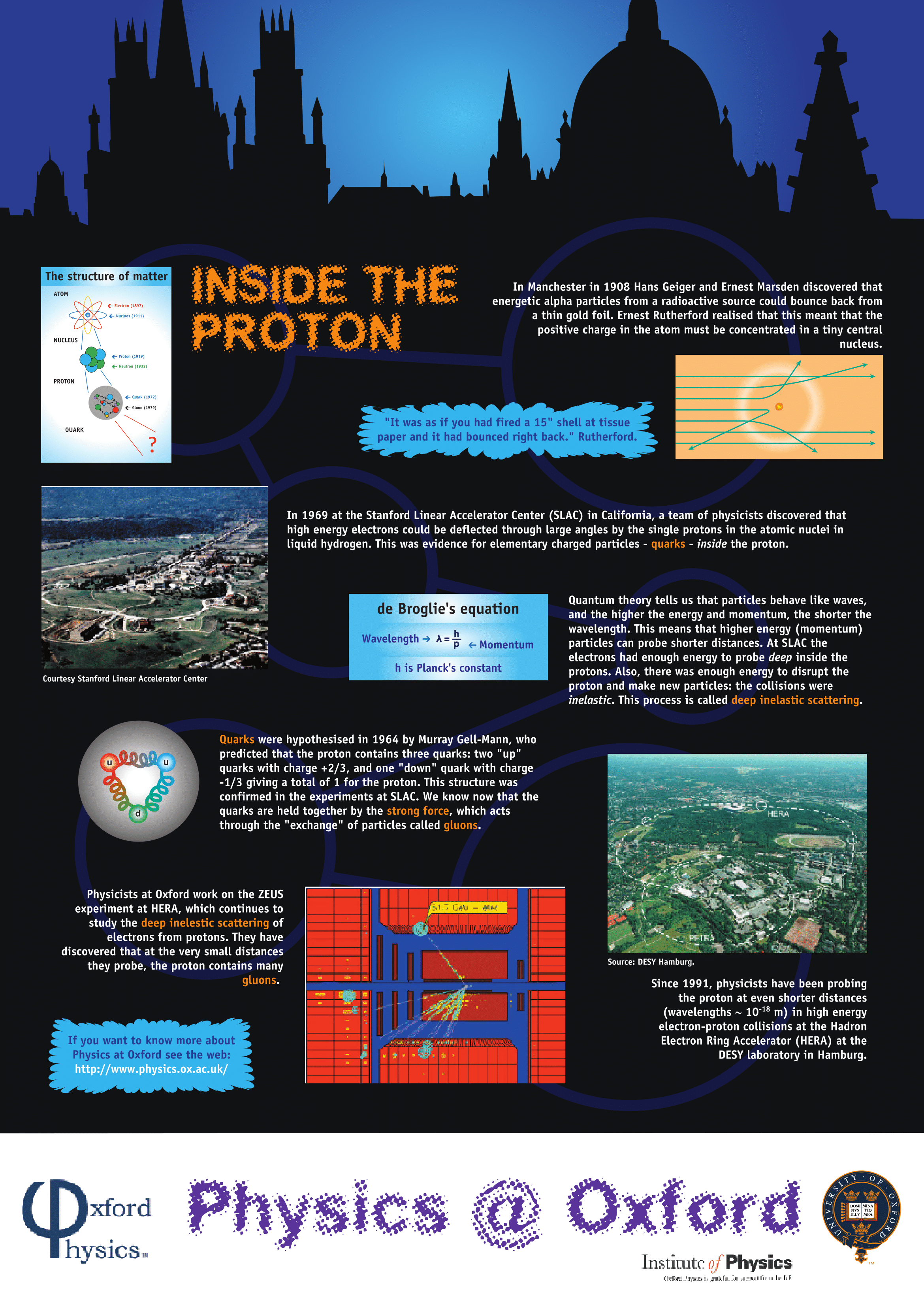 Physics Posters | Poster Template