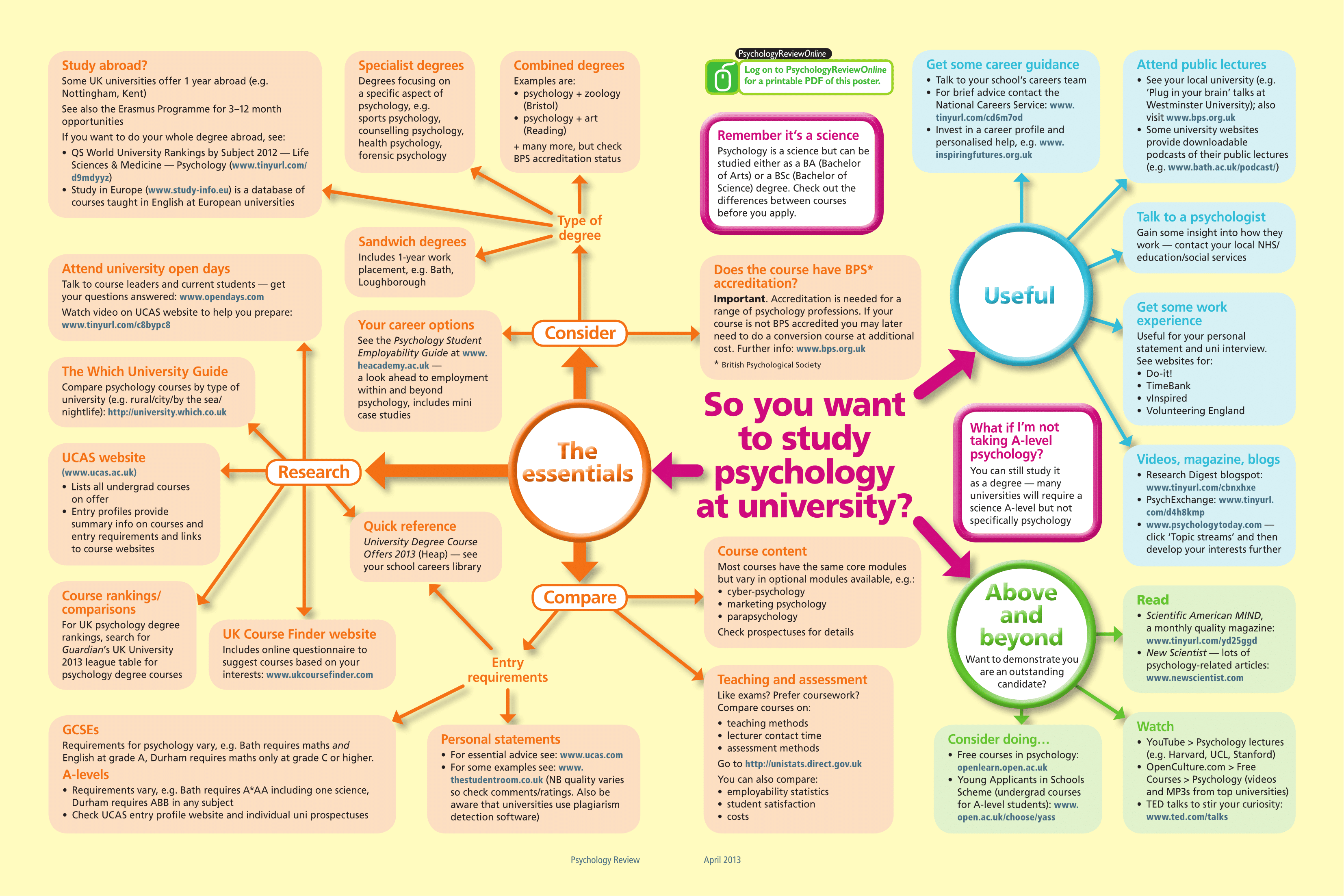 Psychology Posters | Poster Template
