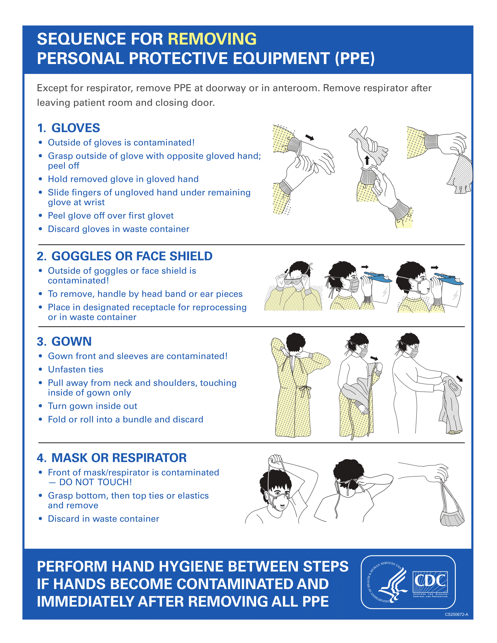 Personal Protective Equipment (PPE) Posters | Poster Template
