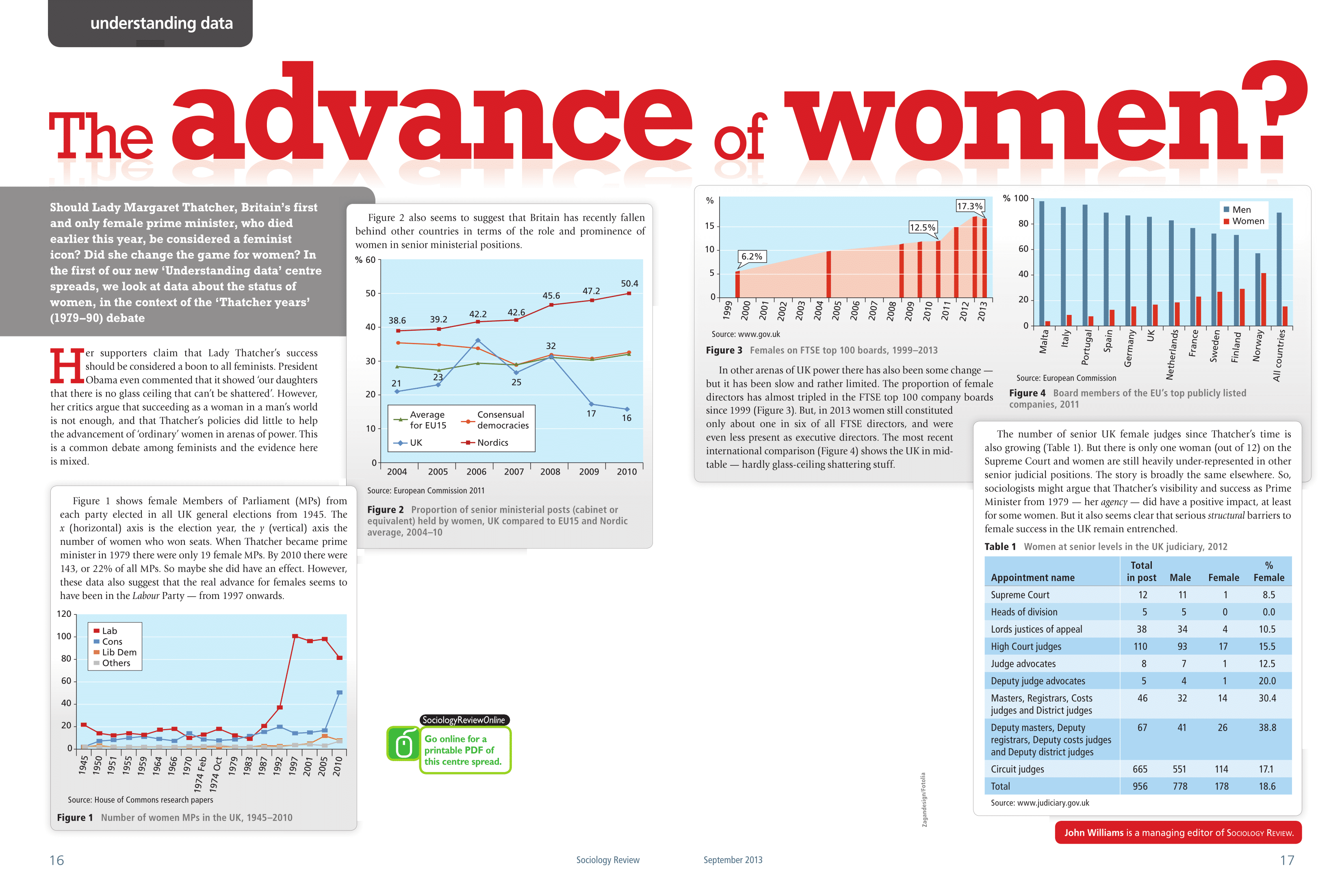Sociology Posters | Poster Template