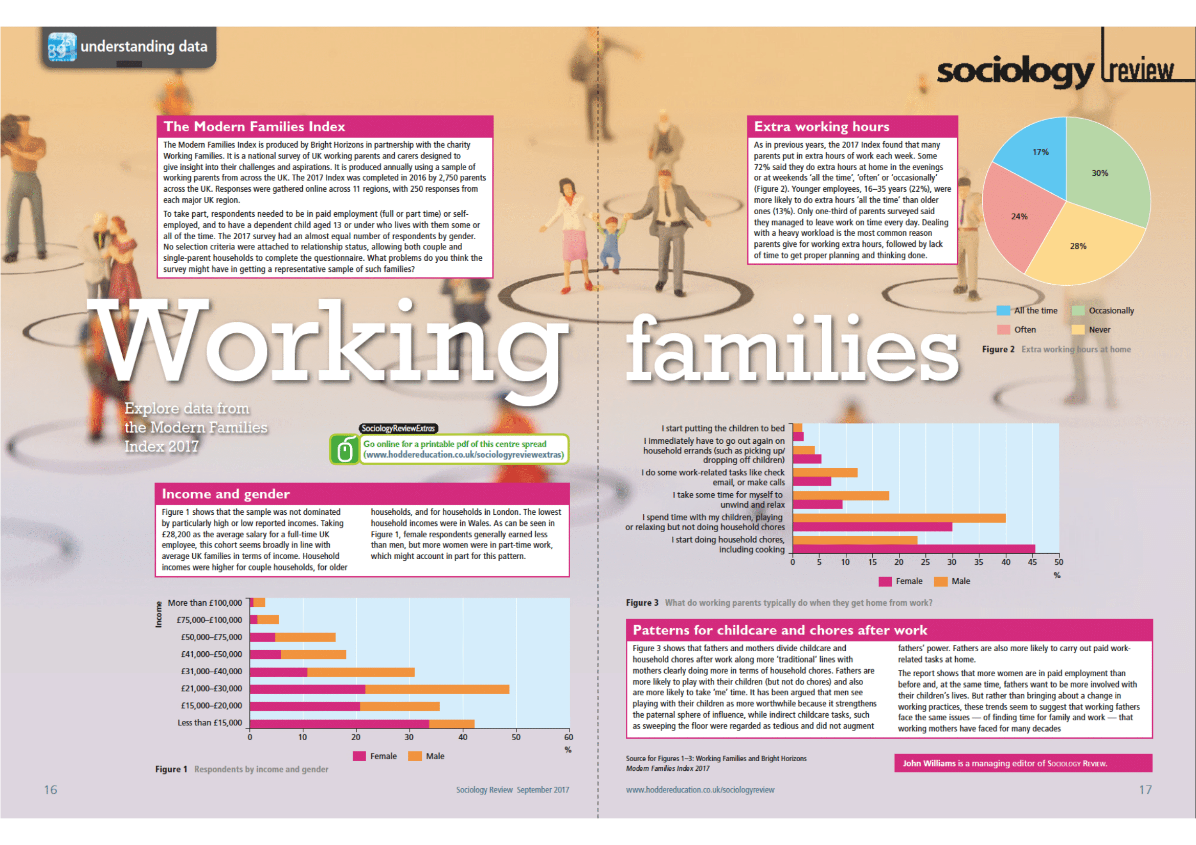 Sociology Posters | Poster Template