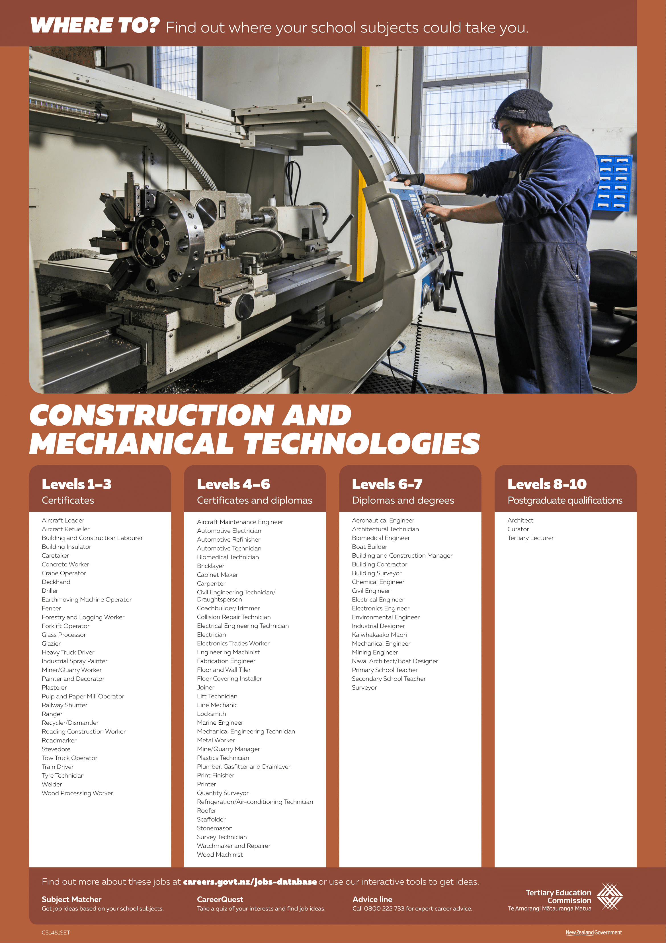 Design and Technology Posters | Poster Template