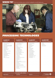 Design and Technology Posters | Poster Template