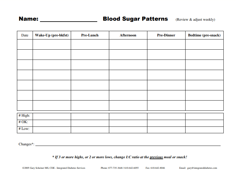 Diabetes Blood Sugar Level Chart Templates Brand Stem