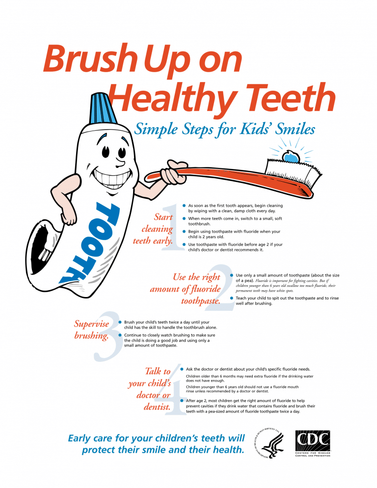Posters On Good Hygiene Skills