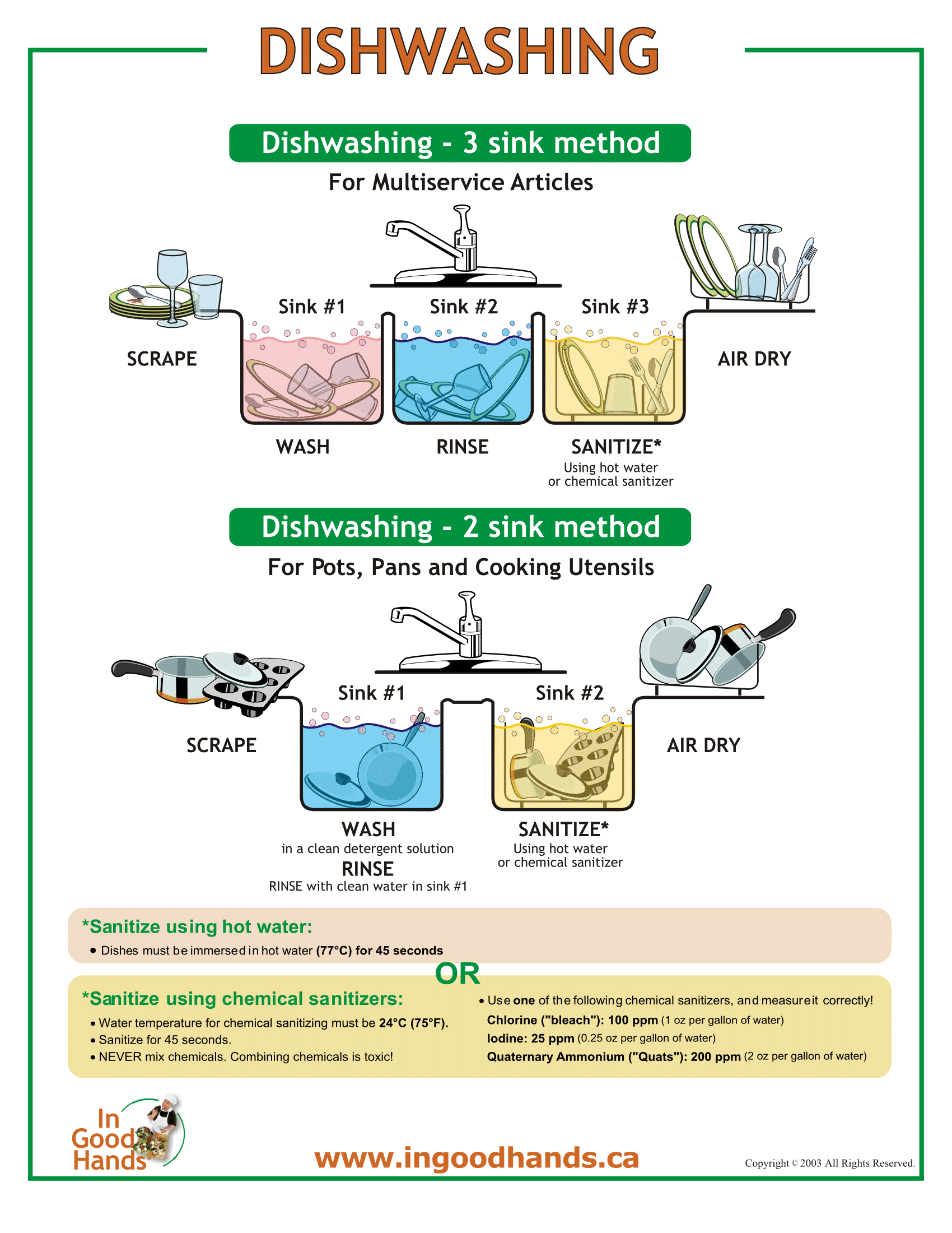 Kitchen Posters | Poster Template