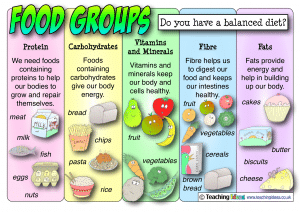 Biology Posters | Poster Template