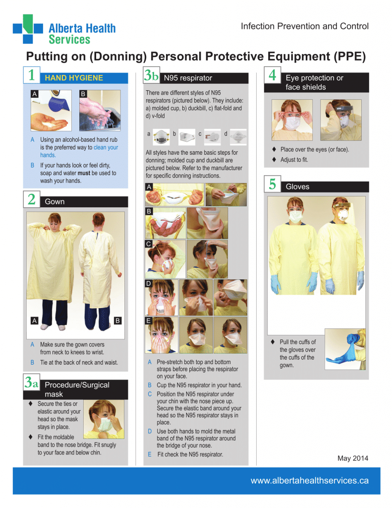 Personal Protective Equipment (PPE) Posters | Poster Template