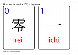 Modern Languages Posters | Poster Template