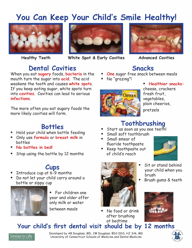 Personal Hygiene Posters | Poster Template