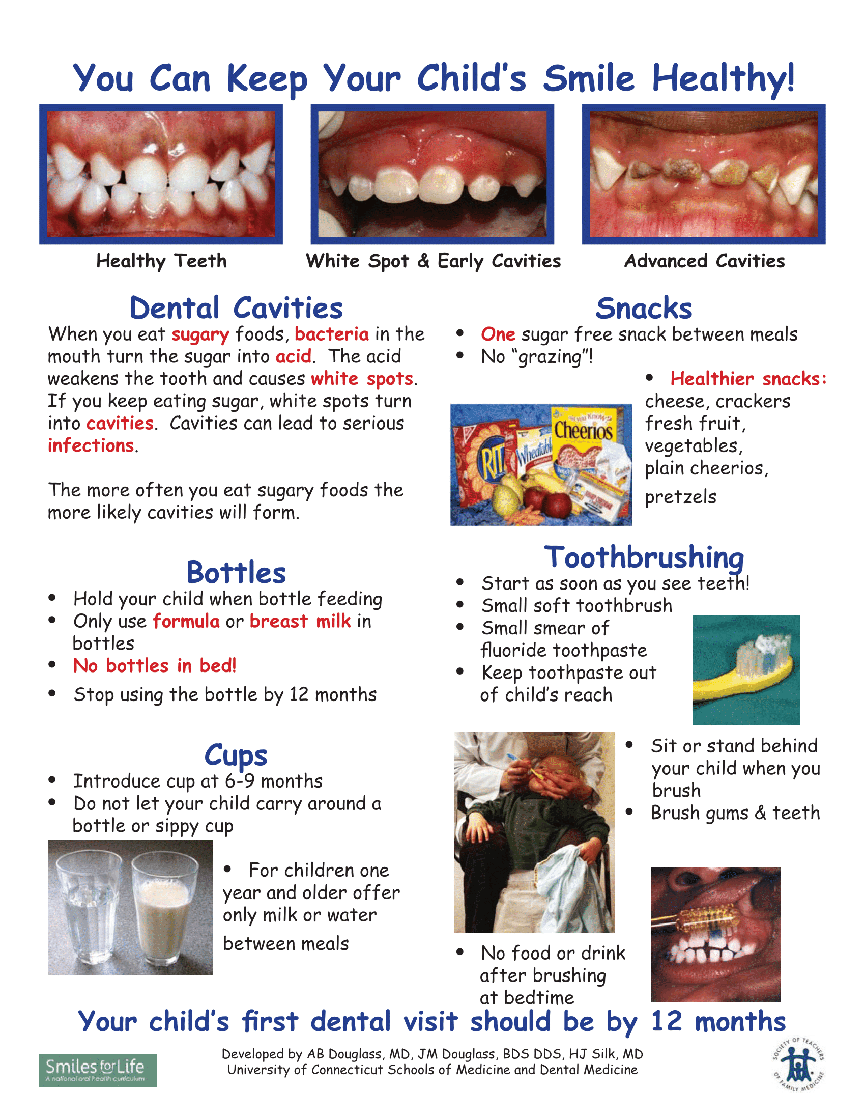 Personal Hygiene Posters | Poster Template